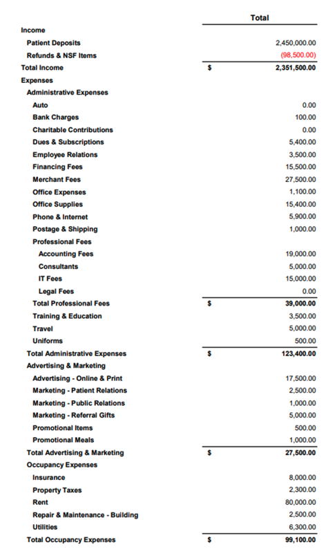 The MOST Important Financial Statements for Dental Practices: Part 2 ...